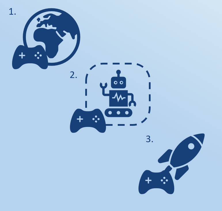 Didaktische Ansätze | ForSE