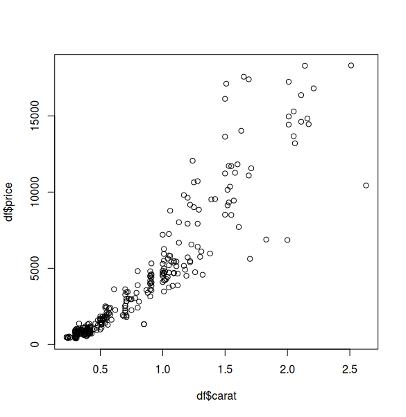 Example: Visual Data Exploration | Remote Sensing