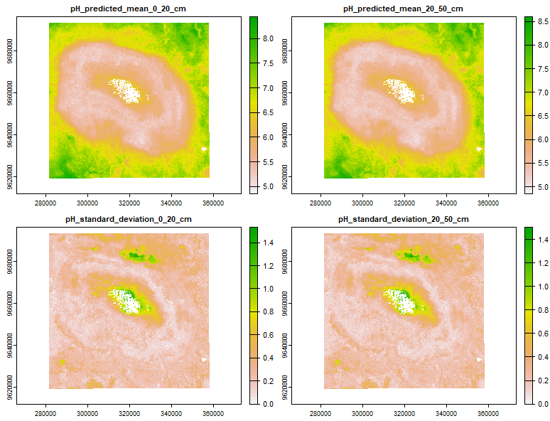 EX Data preparation | Upscaling Biodiversity